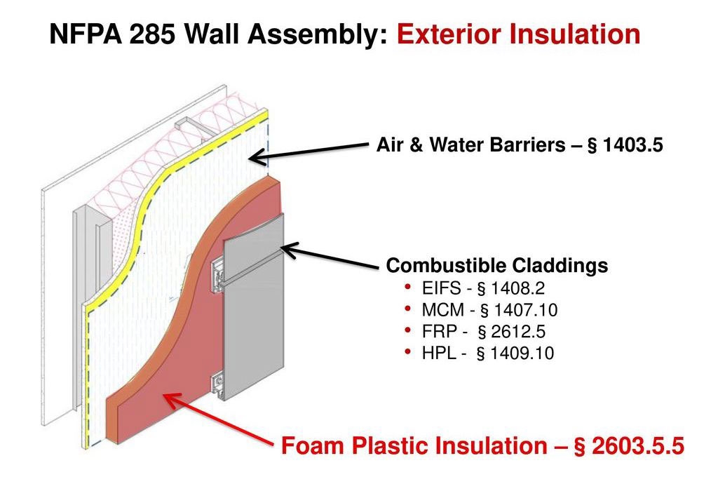 Understanding NFPA 285 in Architectural Design | CEI Materials